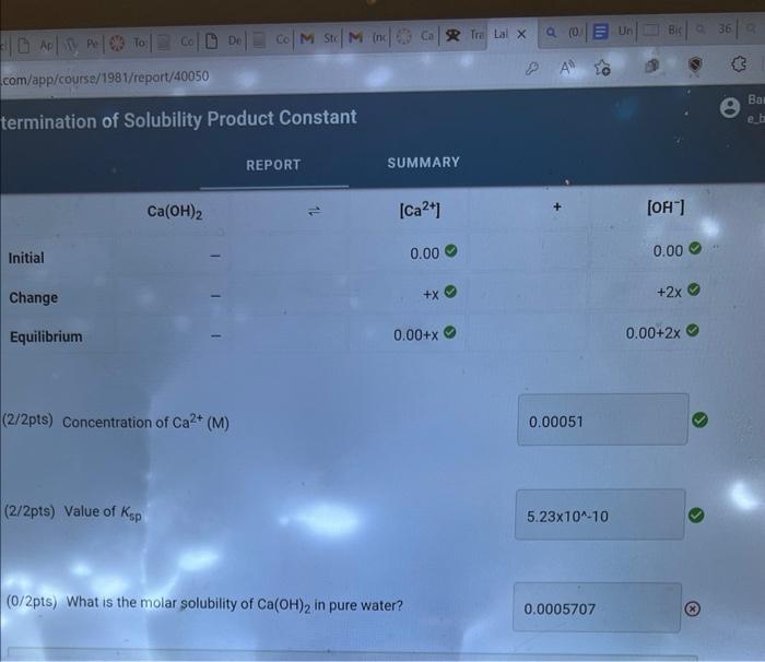 - Determination of Solubility Product Constant REPORT | Chegg.com