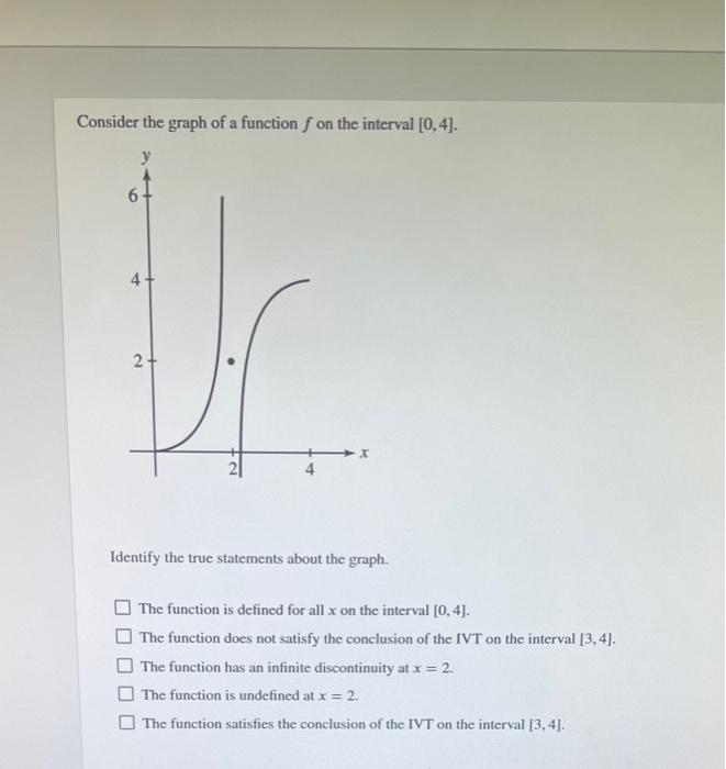 Solved Consider the graph of a function f on the interval | Chegg.com