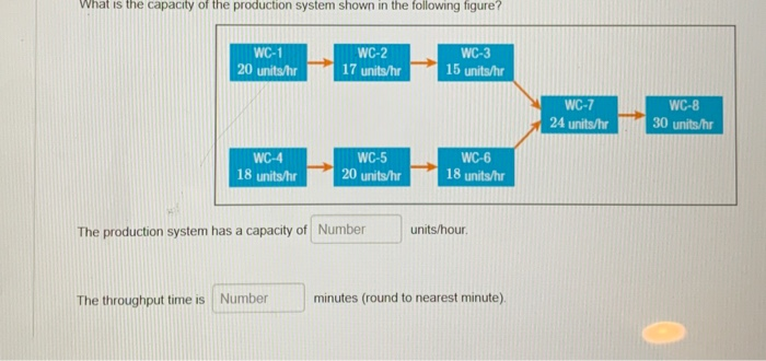 Solved What is the capacity of the production system shown | Chegg.com