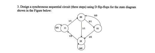 Solved 3. Design a synchronous sequential circuit (three | Chegg.com