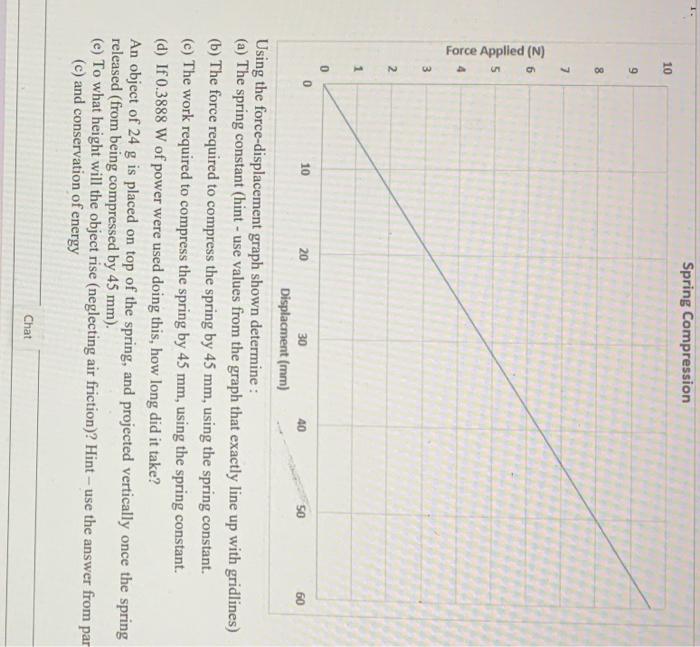 Solved Using the force-displacement graph shown determine: | Chegg.com