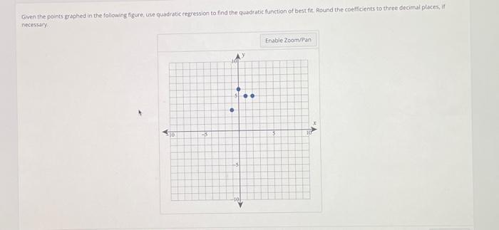 Solved Given the points graphed in the following figure. use | Chegg.com