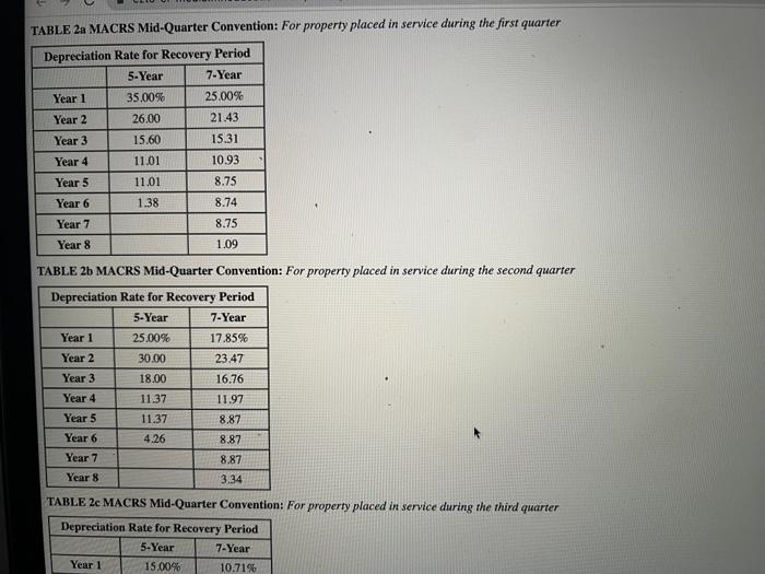 Solved Required information [The following information | Chegg.com