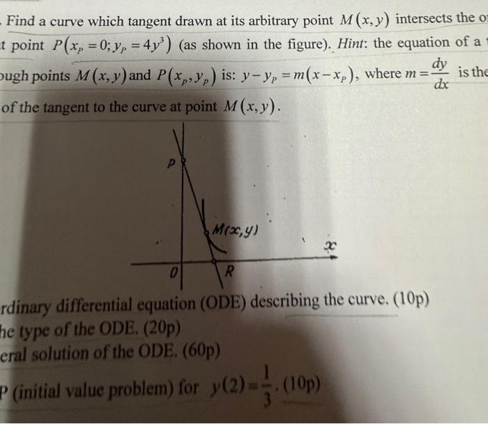 Find a curve which tangent drawn at its arbitrary | Chegg.com