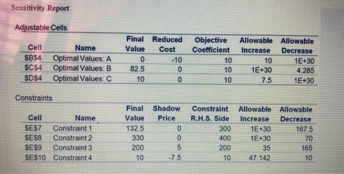 Solved Sensitivity Report Adjustable Cells Cell $B$4 $C$4 | Chegg.com