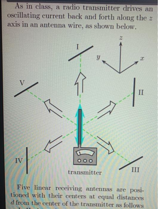 Solved As in class, a radio transmitter drives an | Chegg.com