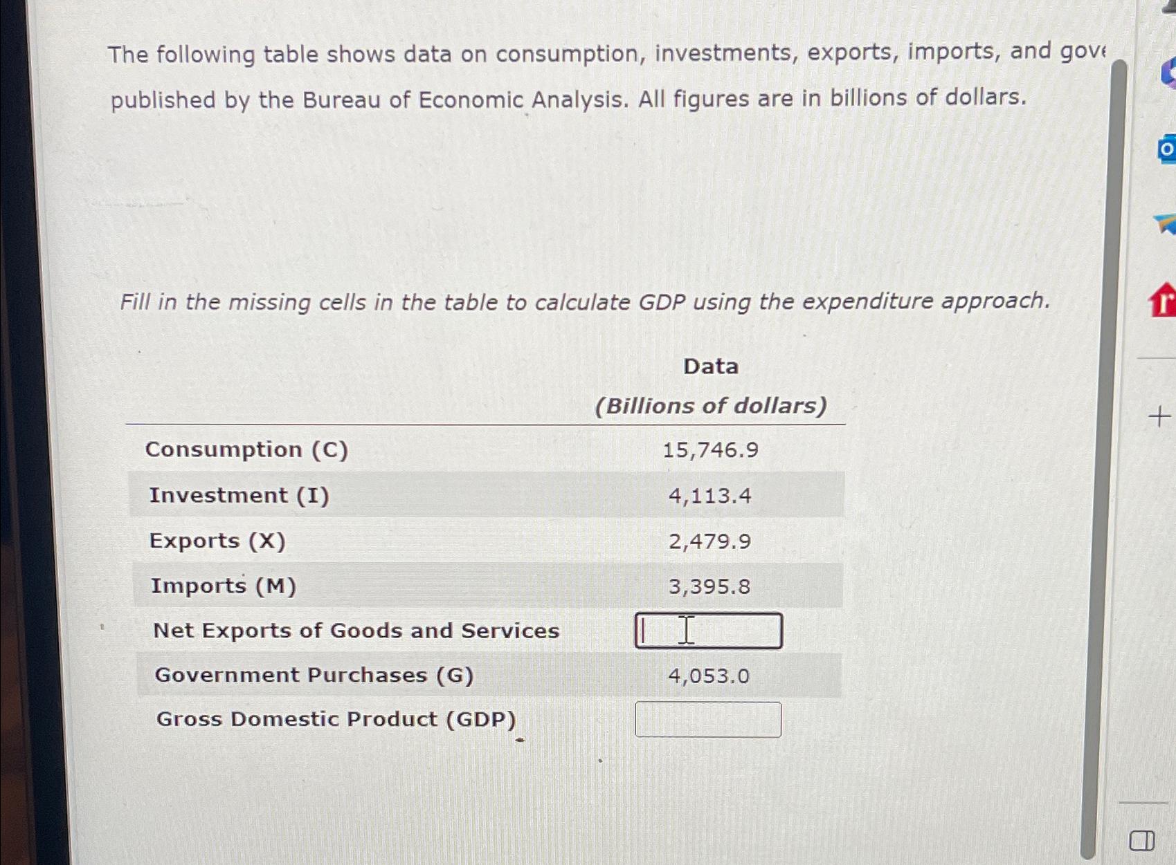 Solved The following table shows data on consumption, | Chegg.com