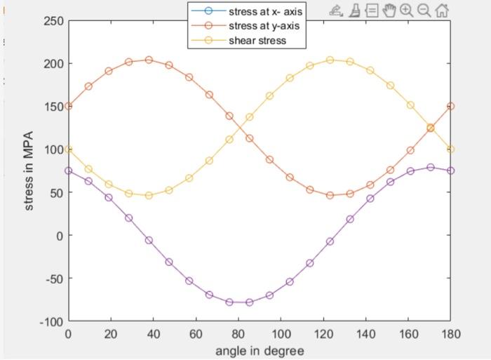 Solved could you recreate this graph below in MATLAB but | Chegg.com