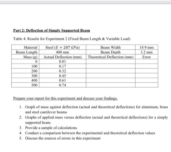 Solved Part 2: Deflection of Simply Supported Beam Table 4: | Chegg.com