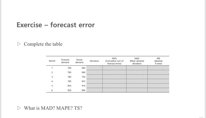 Solved Exercise - forecast error Complete the table What is | Chegg.com