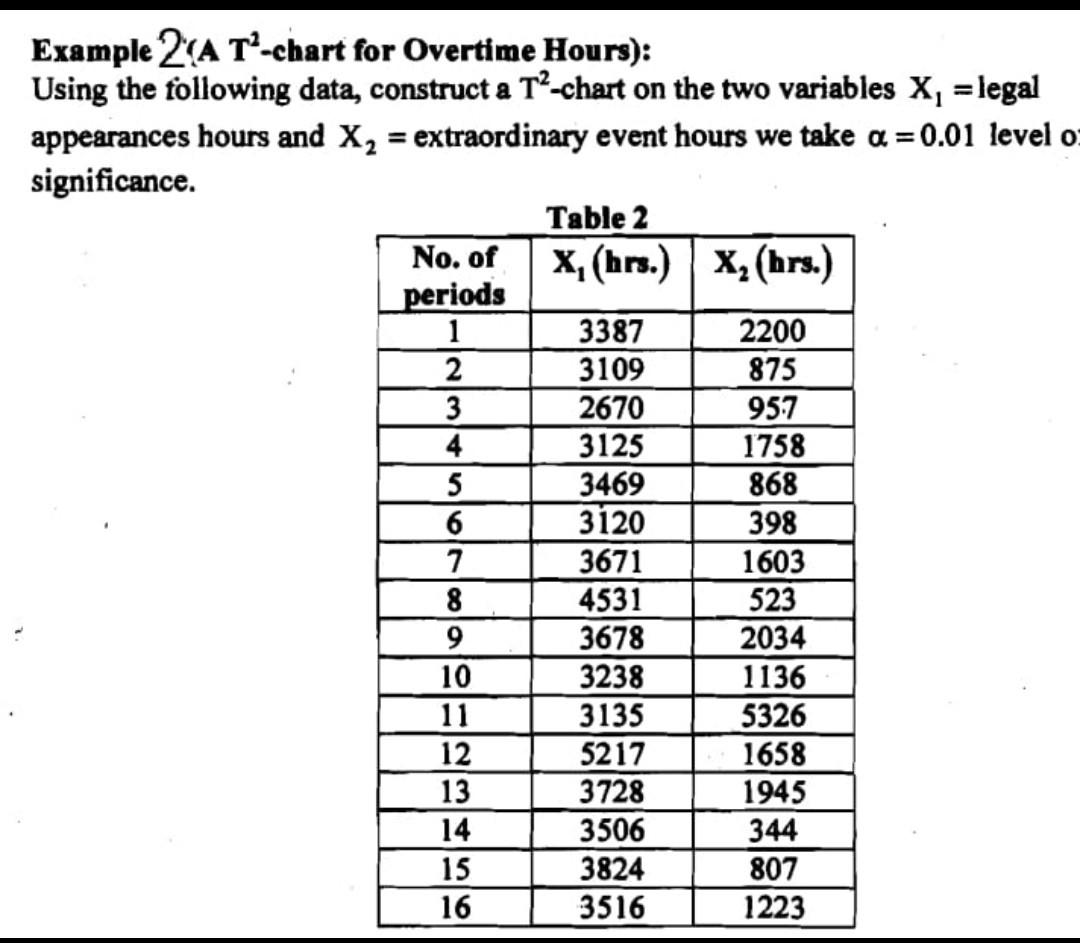 Solved = Example 2(A T-chart for Overtime Hours): Using the | Chegg.com