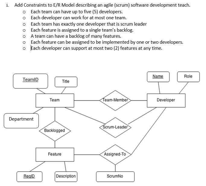 Solved i. ﻿Add Constraints to E/R Model describing an agile | Chegg.com