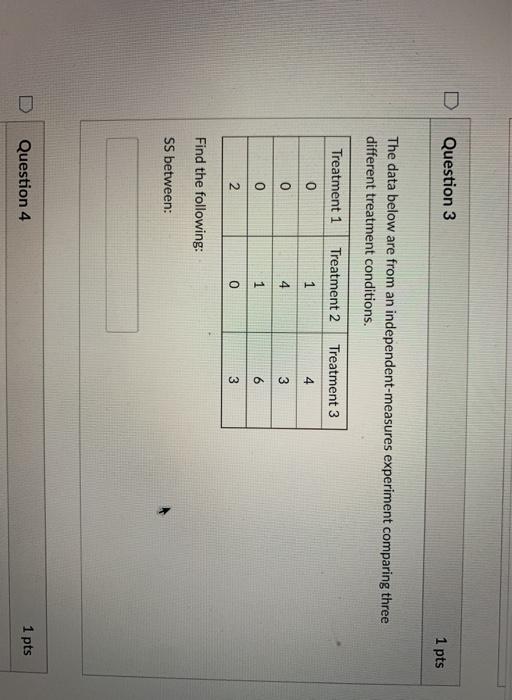 Solved Question 3 1 pts The data below are from an | Chegg.com