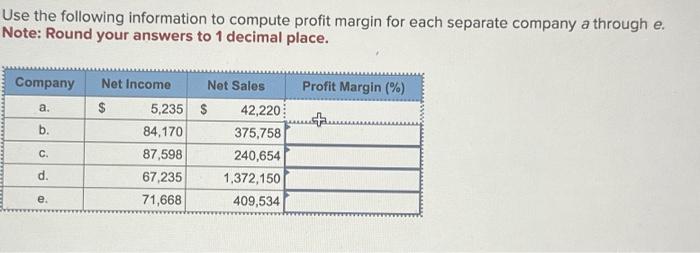Solved Use the following information to compute profit | Chegg.com