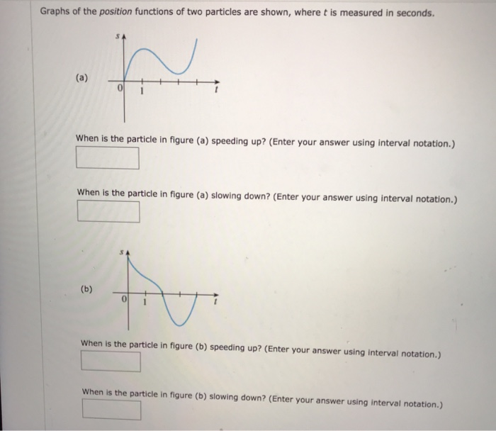 Solved Graphs of the position functions of two particles are | Chegg.com
