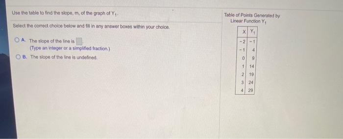 Solved Use the table to find the slope, m, of the graph of Y | Chegg.com