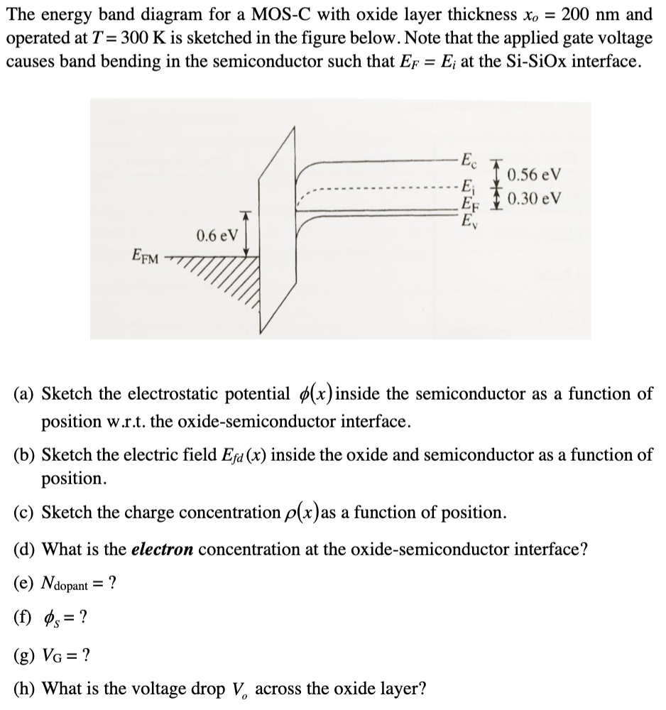 Solved (a) ﻿Sketch the electrostatic potential φ(x) ﻿inside | Chegg.com