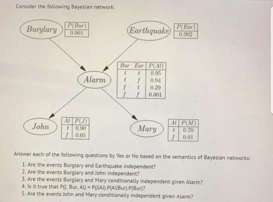 Solved Consider the following Bayesian network: Burglary | Chegg.com