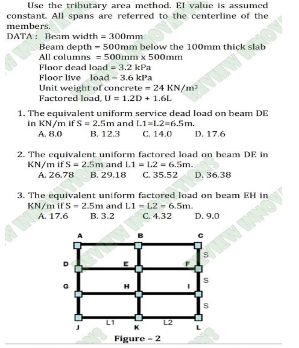 Solved Use the tributary area method. EI value is assumed | Chegg.com