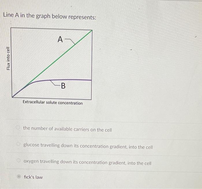 Solved Line A in the graph below represents: A Flux into | Chegg.com