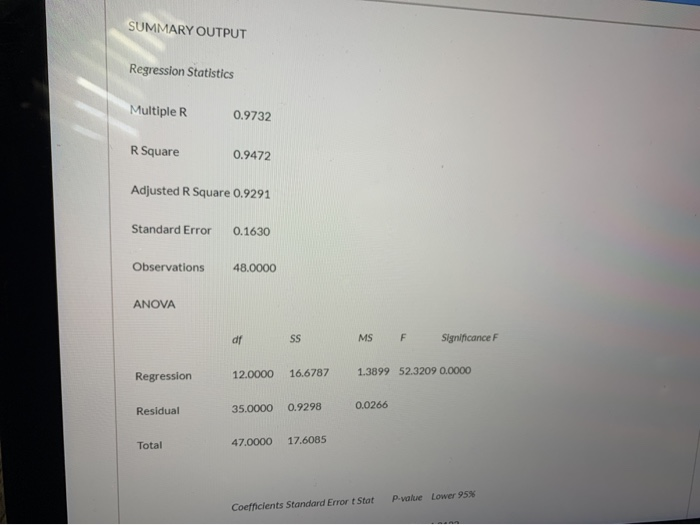 Solved SUMMARY OUTPUT Regression Statistics Multiple R | Chegg.com