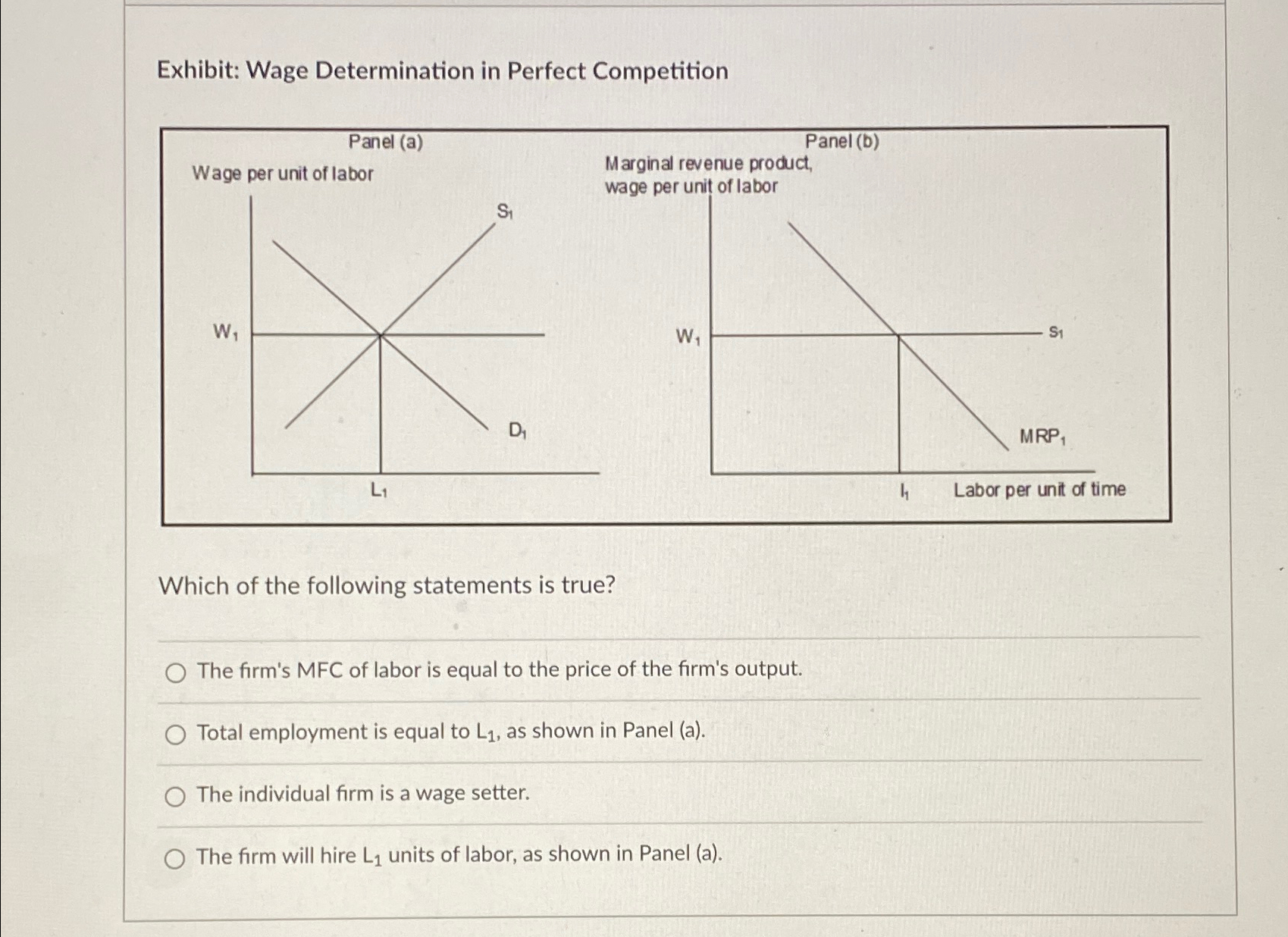 Solved Exhibit: Wage Determination in Perfect | Chegg.com