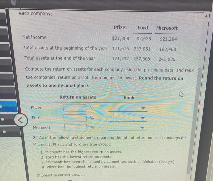 Solved Return on assets O Pfizer Inc. (PFE) discovers, | Chegg.com
