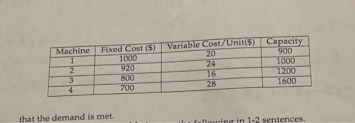Solved Question 4 [10pts]: A product can be produced on four | Chegg.com