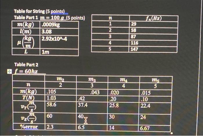 Solved Table for String (5 points) Table Part 1m=100q (5 | Chegg.com