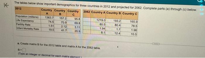 Solved The tables below show important demoaranhirs for | Chegg.com