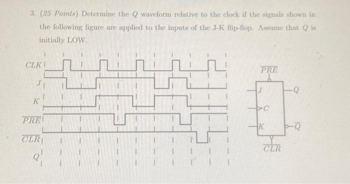 Solved 3. (25 Points) Determine the Q waveform relative to | Chegg.com