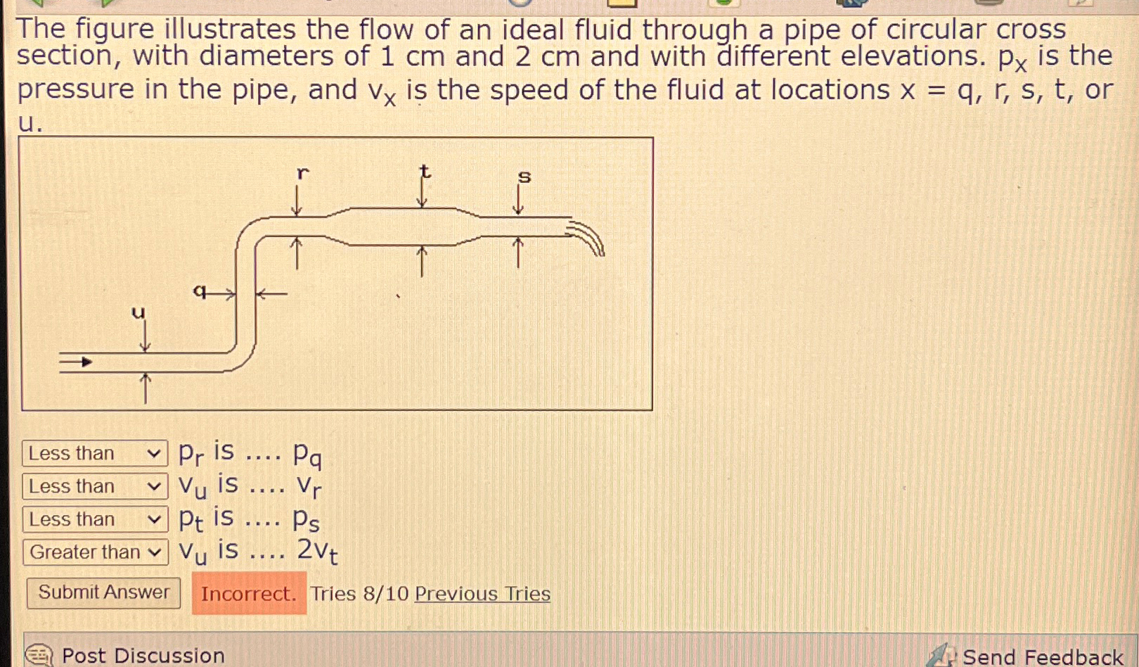 Solved The figure illustrates the flow of an ideal fluid | Chegg.com Solved The figure illustrates the flow of an ideal fluid | Chegg.com