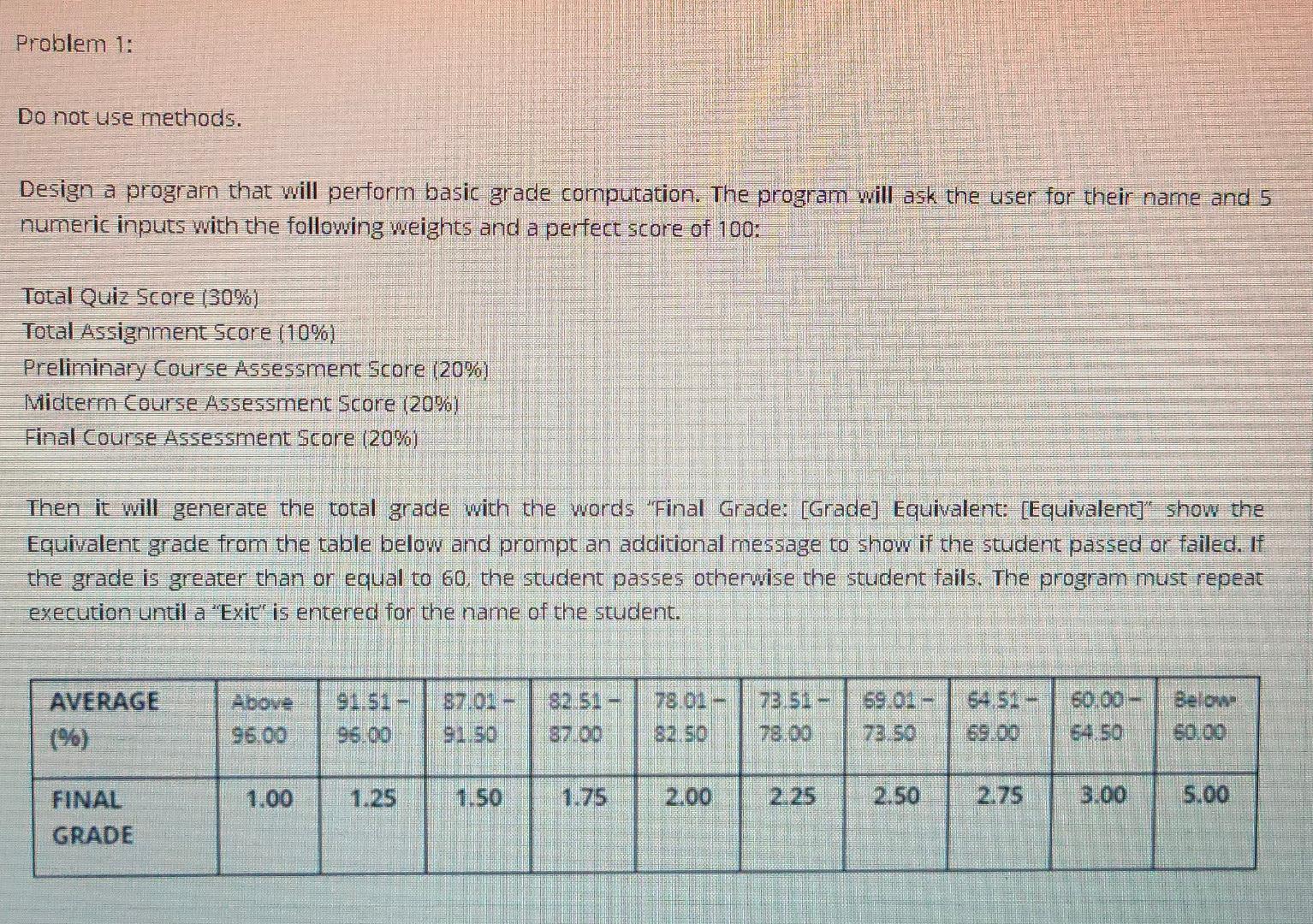 Solved Problem 1: Do not use methods. Design a program that | Chegg.com