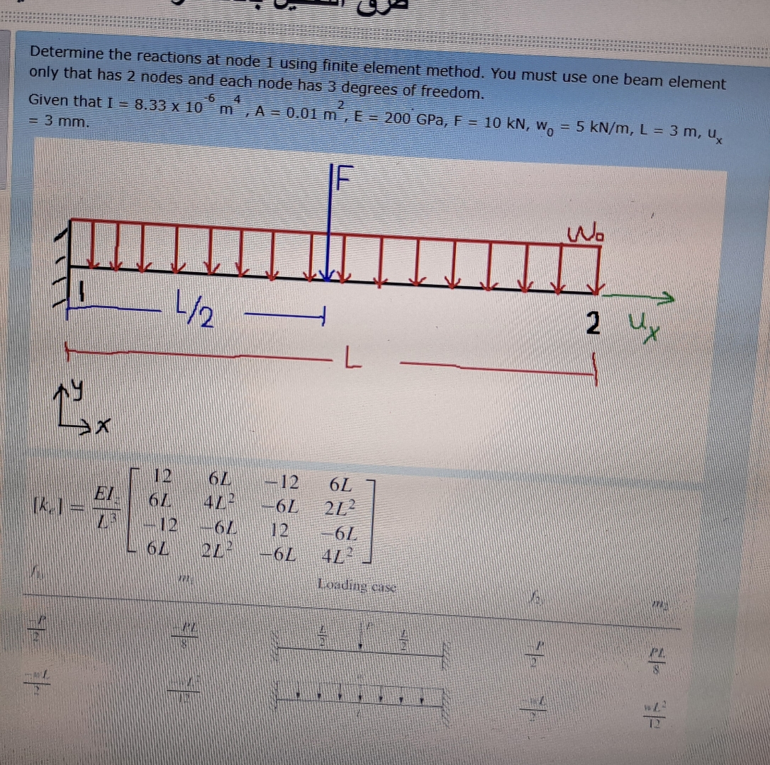 Solved Determine the reactions at node 1 ﻿using finite | Chegg.com