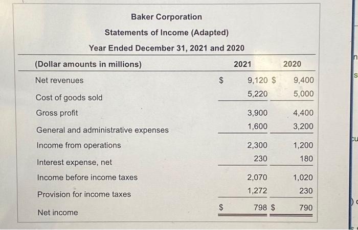 The Bok,er 2021 income statement and balance sheot | Chegg.com