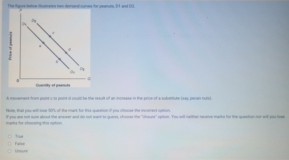 Solved The figure below illustrates two demand curves for | Chegg.com