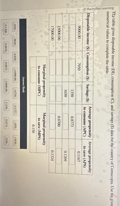 Solved Thiz table gives disposable income (DI), consumption | Chegg.com