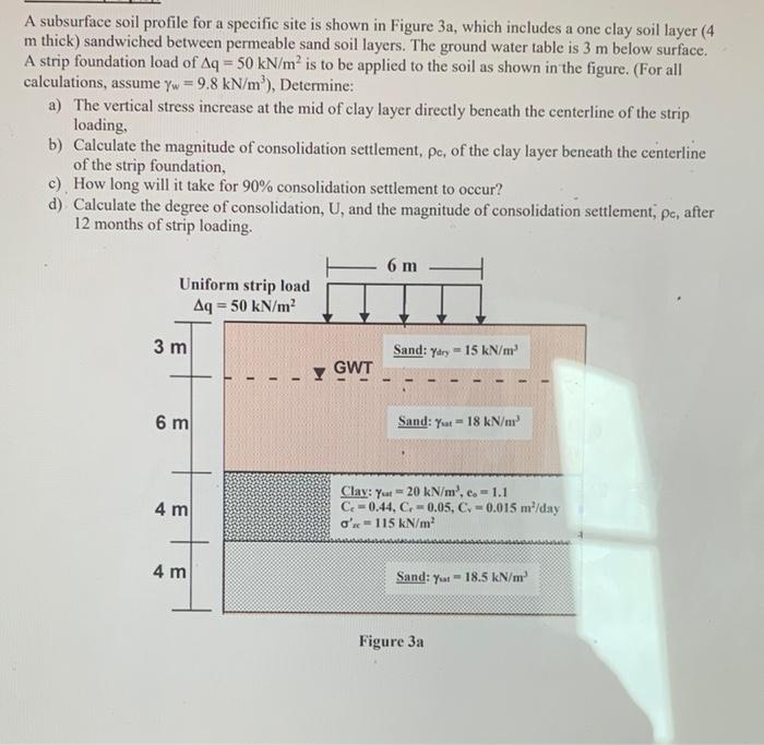 Solved A subsurface soil profile for a specific site is | Chegg.com