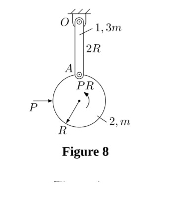 Solved (a) ﻿A disc is pinned to a vertical rod ( ﻿Figure | Chegg.com
