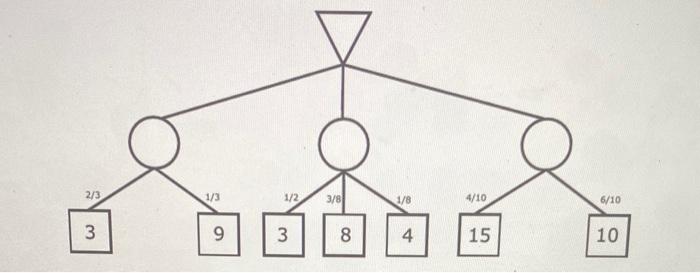 Solved 106/10 | Chegg.com