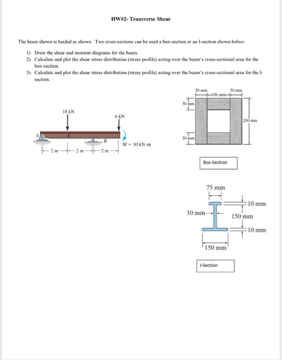Solved HW#2- Transverse Shear The beam shown is loaded as | Chegg.com