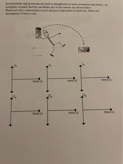 Solved Accelerometer and gyroscope are used in smartphones | Chegg.com