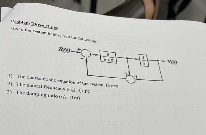 Solved Problem Three (5 pts) Given the system below, find | Chegg.com