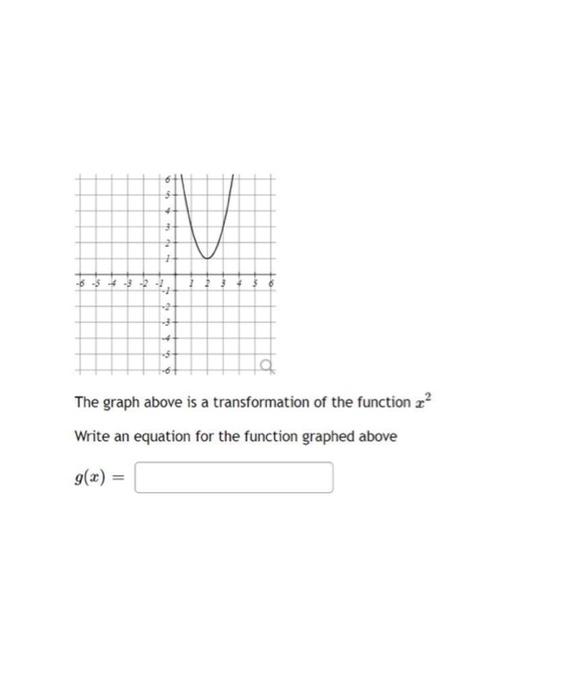 Solved The graph above is a transformation of the function | Chegg.com