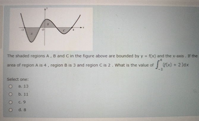 Solved The shaded regions A,B ﻿and C ﻿in the figure above | Chegg.com
