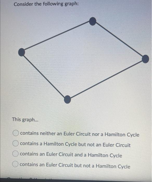 Solved Consider the following graph: This graph... contains | Chegg.com