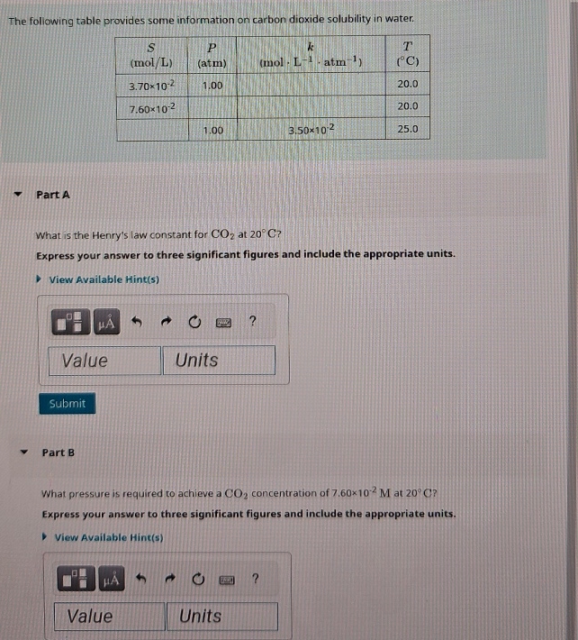 Solved The following table provides some information on | Chegg.com