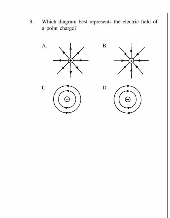 Solved Which diagram best represents the electric field of a | Chegg.com