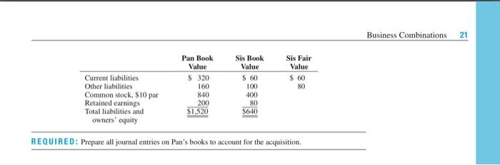 Solved E 1-5 Journal entries to record an acquisition with | Chegg.com