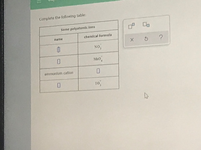Solved Complete the following table: Some polyatomic lons | Chegg.com